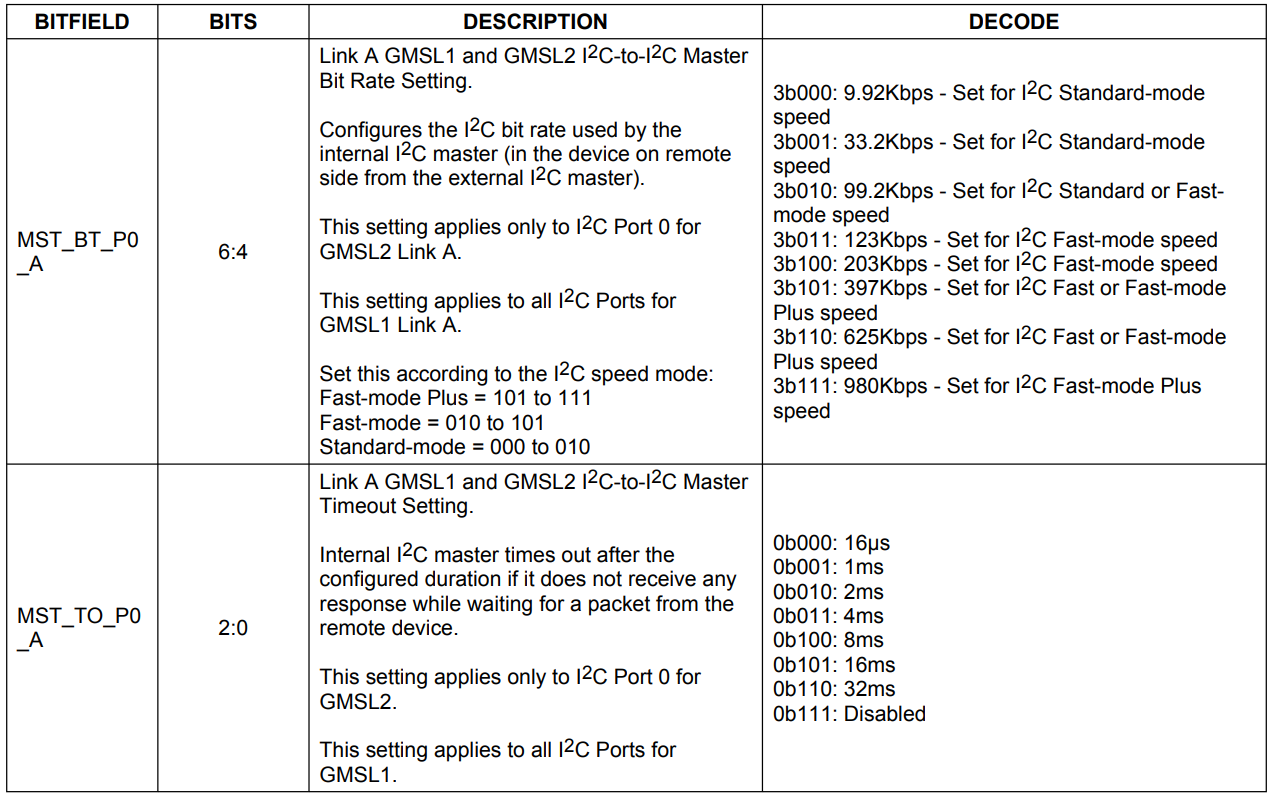 GMSL SERDES 笔记 | LuyangのBlog